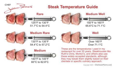 How To Cook The Perfect Steak | Chef Jean-Pierre