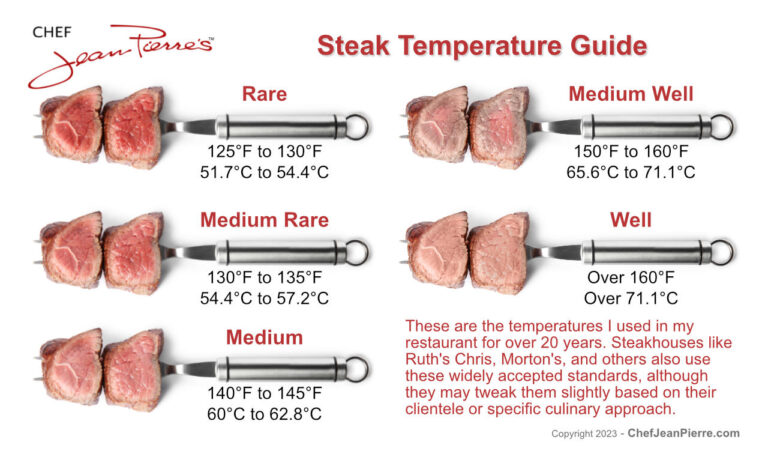 How To Cook The Perfect Steak | Chef Jean-Pierre