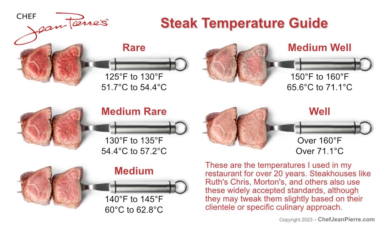 Café De Paris Sauce: For Lovers Of Steak | Chef Jean-Pierre